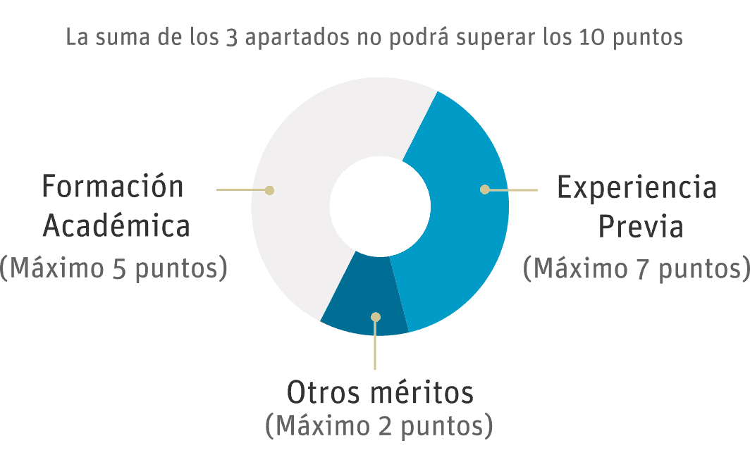 El Baremo en las Oposiciones de Educación | UNIR
