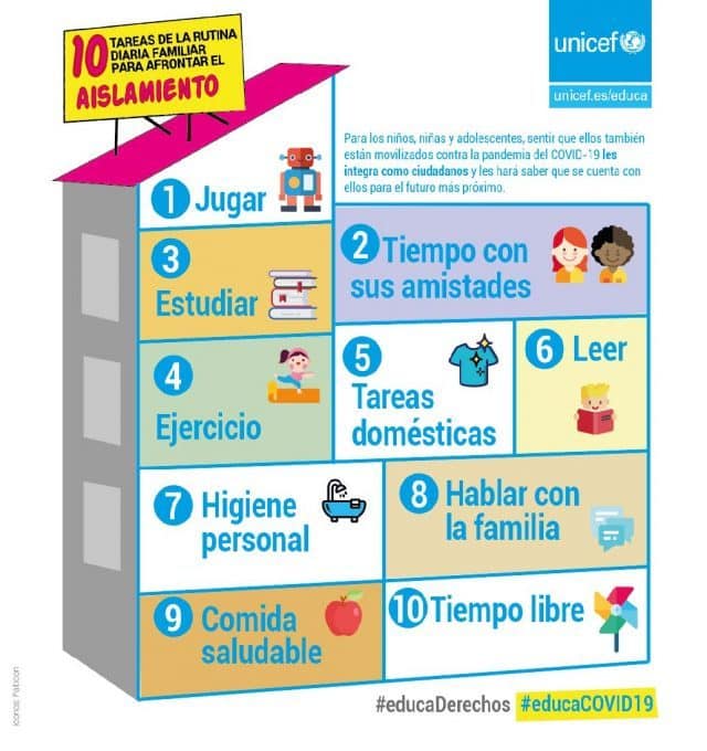 Mantener y mejorar la educación en casa de los niñ@s durante el ...