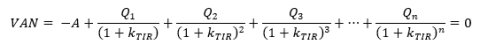 ¿Cómo calcular el VAN y la TIR con Excel?