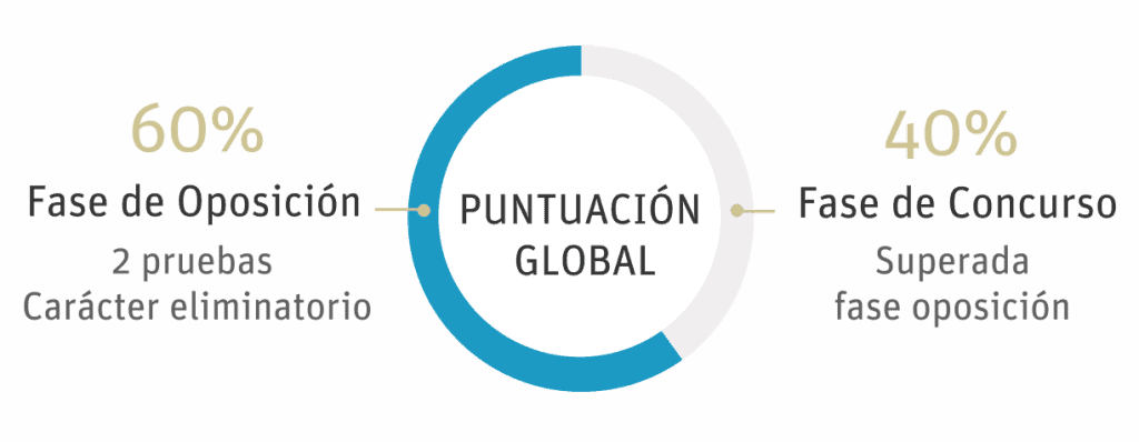 El Baremo en las Oposiciones de Educación | UNIR