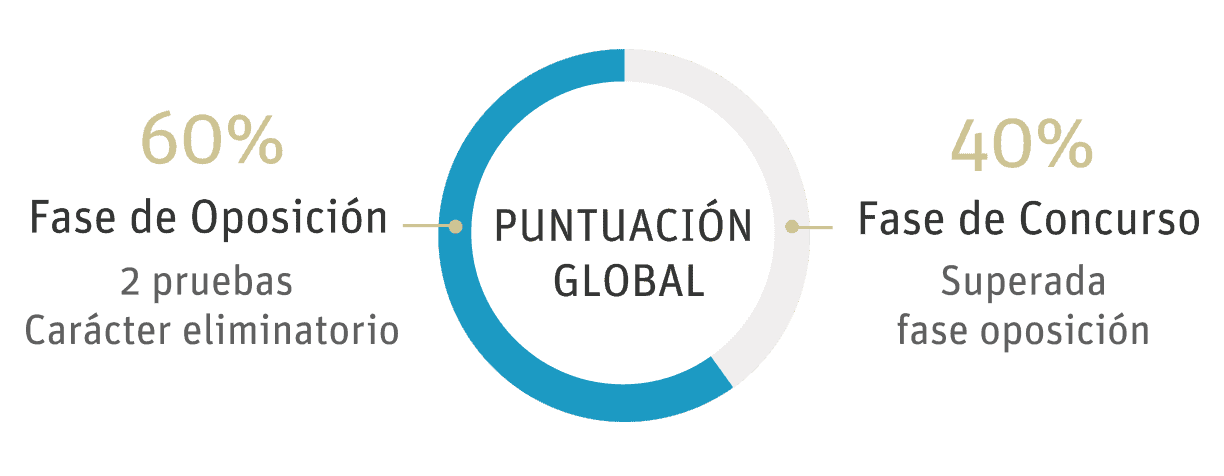 El Baremo en las Oposiciones de Educación | UNIR