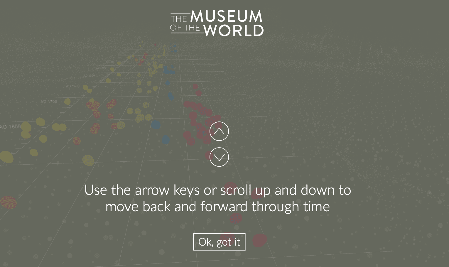 Visitas a museos virtuales: un recurso didáctico de gran valor