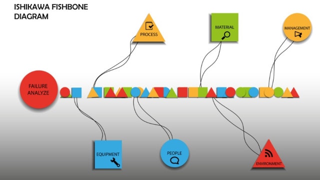 Tipos de diagramas: cuáles existen y sus principales usos