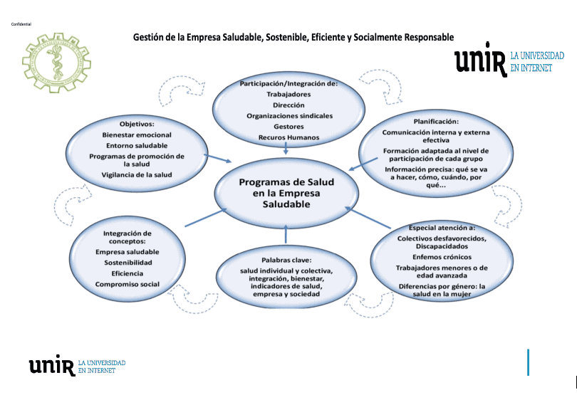 La Empresa Saludable en 7 claves | UNIR