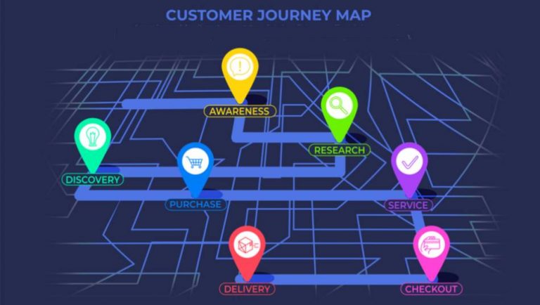 Customer Journey Map o mapa de experiencia del cliente: ¿qué es? | UNIR