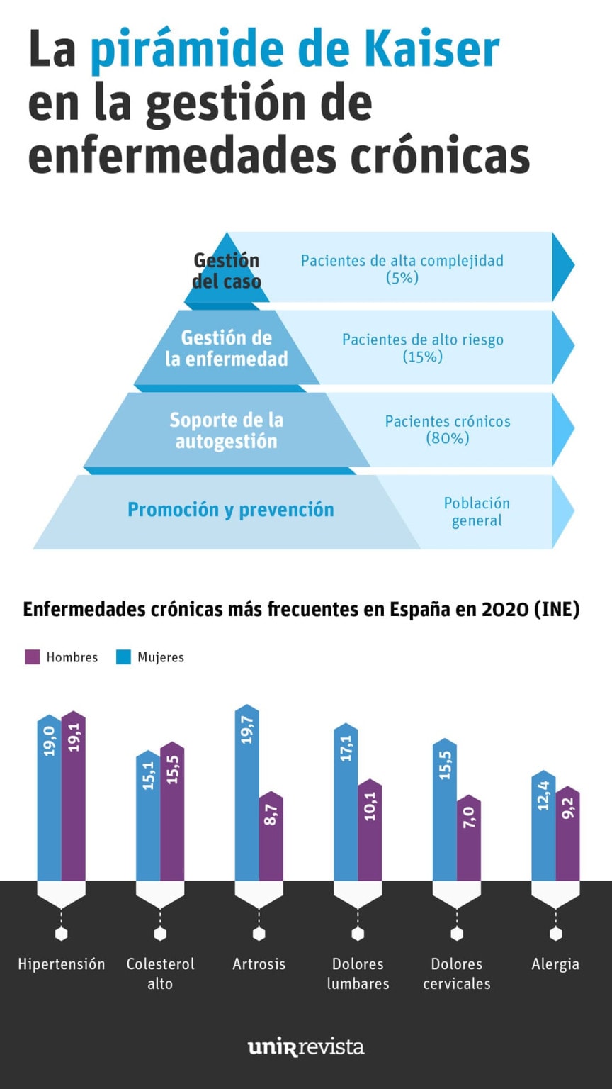 ¿Qué es la pirámide de Kaiser en enfermería?