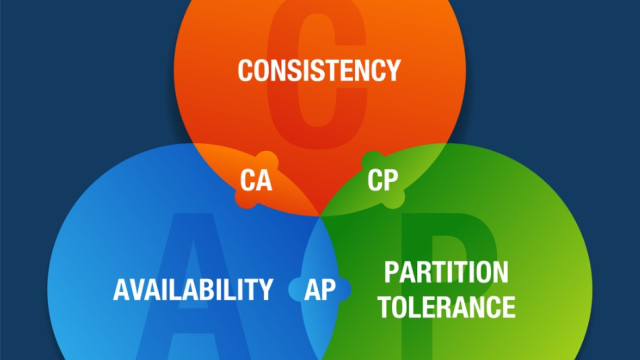 El teorema de CAP y la elección de una base de datos | UNIR