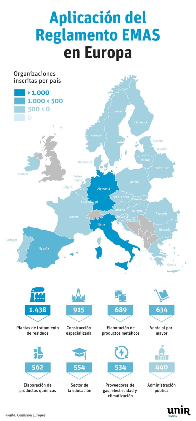 ¿Qué es el Reglamento EMAS? Beneficios y objetivos | UNIR