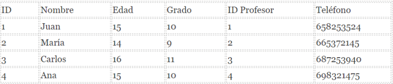 Normalizar una base de datos · Formas normales | UNIR