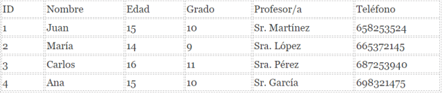Normalizar una base de datos · Formas normales | UNIR