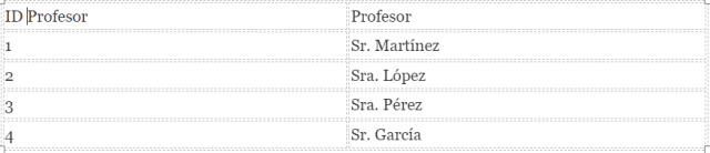Normalizar una base de datos · Formas normales | UNIR