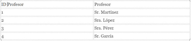 Normalizar una base de datos · Formas normales | UNIR