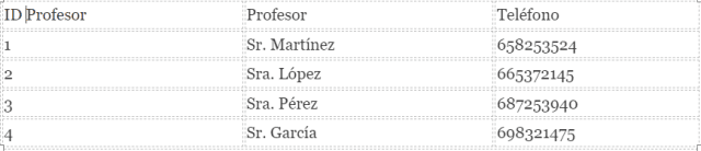 Normalizar una base de datos · Formas normales | UNIR