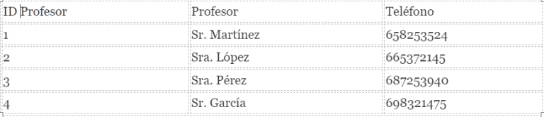 Normalizar una base de datos · Formas normales | UNIR