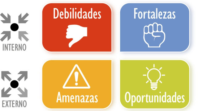 Análisis CAME: qué es, todas las claves y cómo hacerlo | UNIR