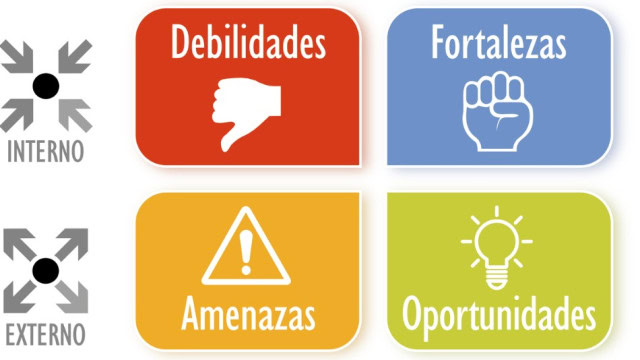 ¿Qué es el análisis DAFO? Usos, componentes y cómo hacerlo | UNIR