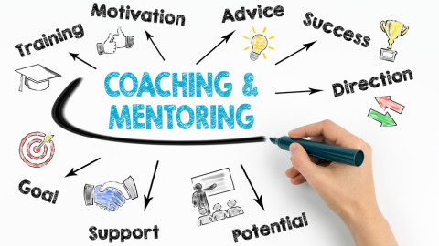 Tipos de coaching | UNIR