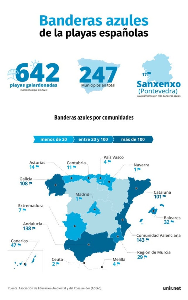 Bandera azul en la playa: ¿qué significa y qué playas la tienen? | UNIR